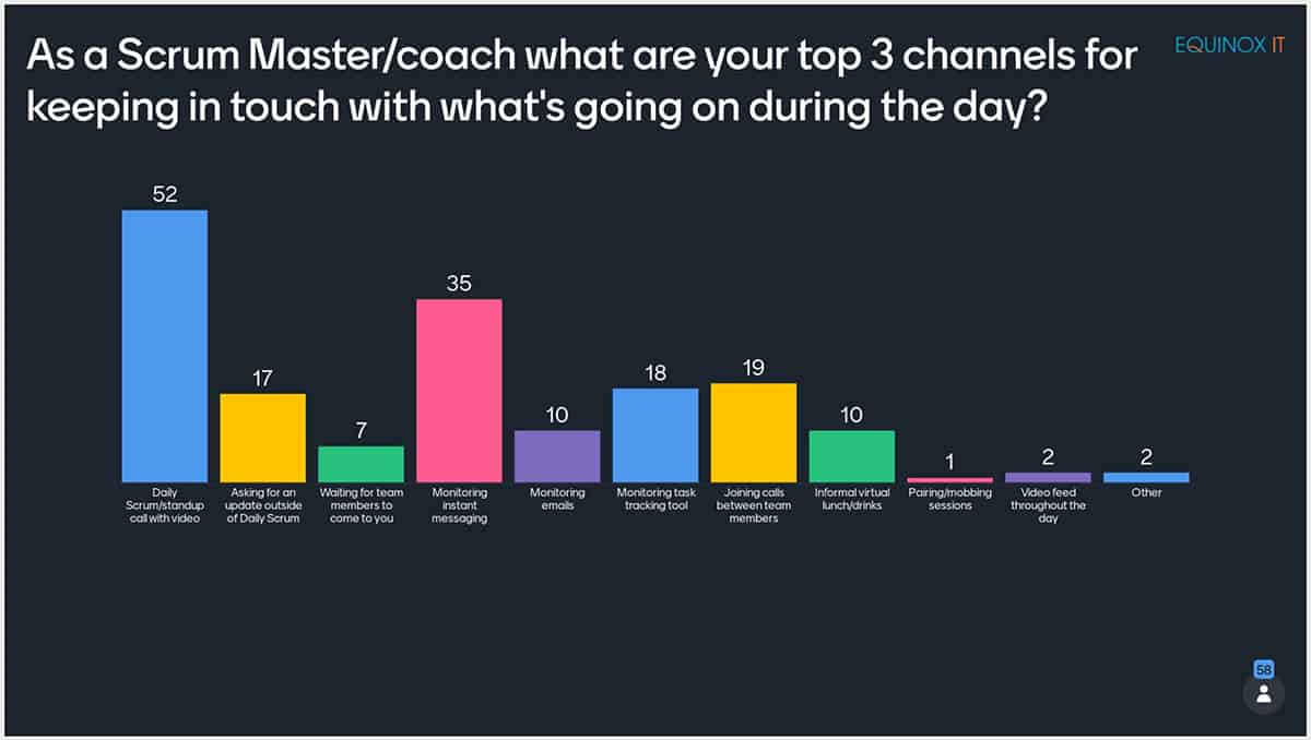 Equinox IT Blog | Capability Development