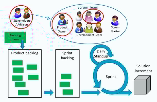 Agile architecture - Where does an architect fit in a Scrum sprint?