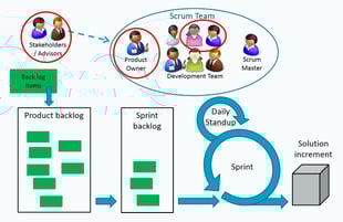 Agile architecture - Where does an architect fit in a Scrum sprint?