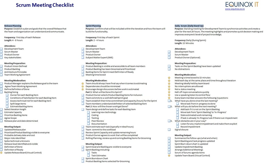 Scrum meeting checklists: Version 2.0